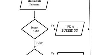 ALARAM ANTI MALING BERBASIS ARDUINO UNO WELCOME TO MY BLOG