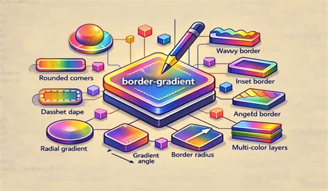 Gradient Borders In Css 3 Techniques With Live Examples Savvy