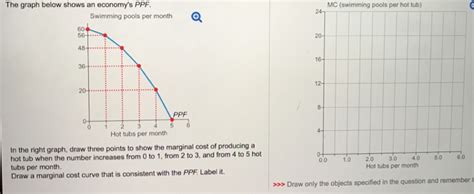 Solved The Graph Below Shows An Economys Ppf In The Right