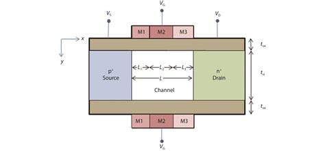 A Compact Two Dimensional Analytical Model Of The Electrical Characteristics Of A Triple
