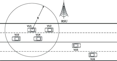 A Vehicular Network Scenario Download Scientific Diagram