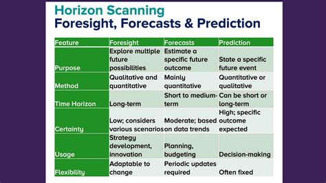 Horizon Scanning And Foresight Guide For Innovators The Big Bang Partnership