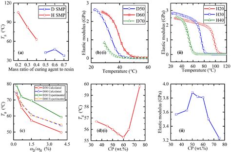 Figure 1 From Design Of Variable Stiffness Fixture For Computerized Embroidery Machine Based On