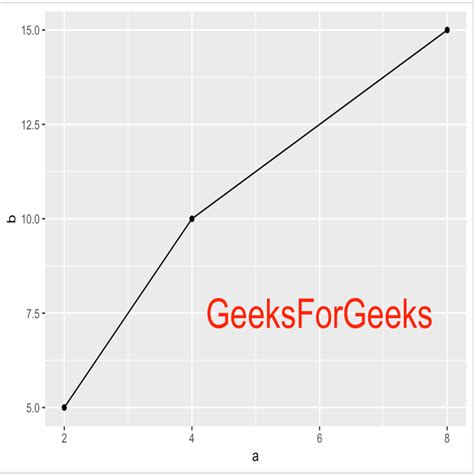 Size Of X Labels Ggplot At Carrie Booker Blog