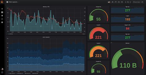 Server Monitoring Using Prometheus And Grafana By Sumit Sah Medium