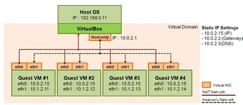 Networking I Want To Use Vm Like A Localhost Serve Ask Ubuntu