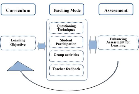 Small Class Teaching 青松侯寶垣小學