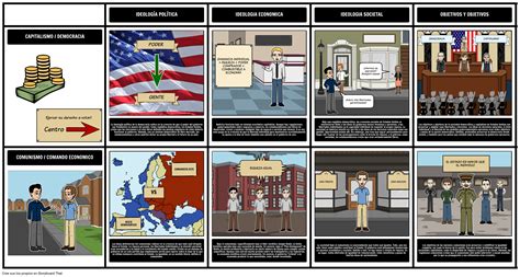 Comunismo Vs Capitalismo Storyboard By Es Examples