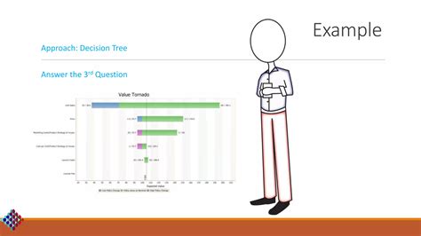 beyond excel into real decision modeling and analysis ppt