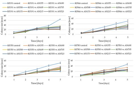 Trichoderma Versus Fusarium—inhibition Of Pathogen Growth And Mycotoxin Biosynthesis Pmc