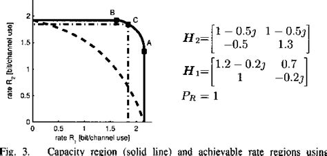 Figure 3 From Decode And Forward Strategies For Bidirectional Relaying
