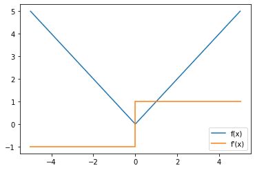 Loss Functions In Tensorflow Machinelearningmastery