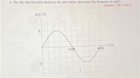 Solved For The Sine Function Shown In The Plot Below Chegg Com