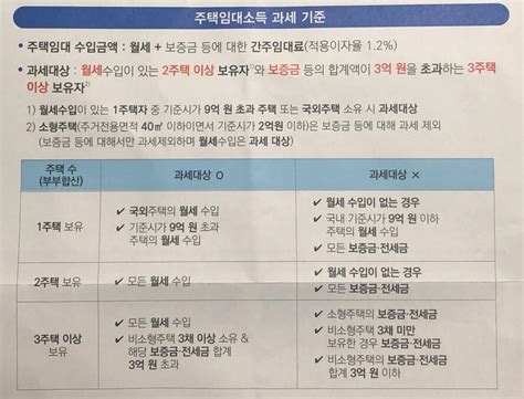 전월세 주택임대소득세 과세 대상 및 사업장 현황신고 방법 네이버 블로그
