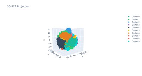 Github Simon Bertrand Clusters Features The Clusters Features