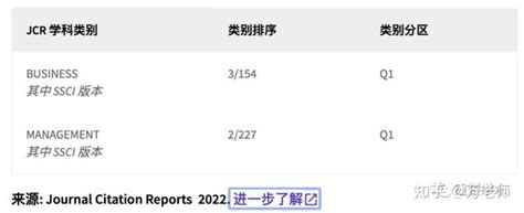 重点推荐：经管一区sci，top期刊，《journal Of Innovation And Knowledge》，因子181分 知乎