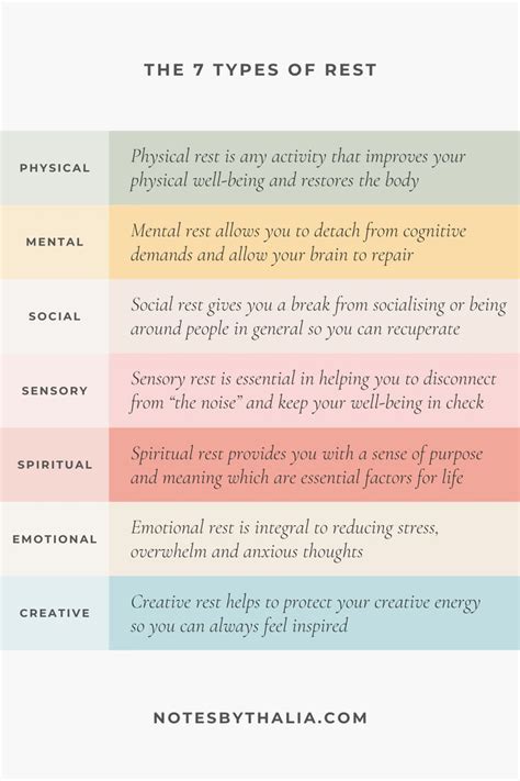 The Types Of Rest Infographic Self Care Activities Self Care Emotional Health
