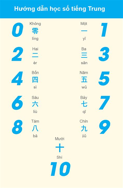 Đếm Số Trong Tiếng Trung Hướng Dẫn Chi Tiết Từ Cơ Bản Đến Nâng Cao