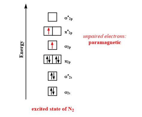 Write The Electron Configuration For The First Excited State Quizlet