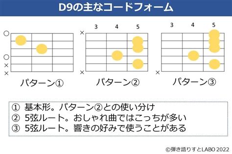 d9コードの押さえ方 弾き語りすとlabo