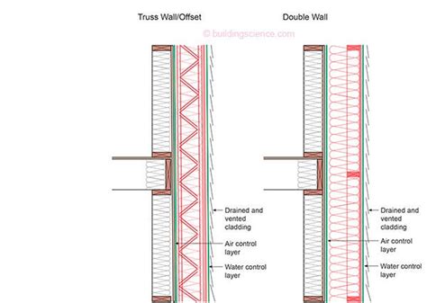 Bsi 091 Flow Through Assemblies