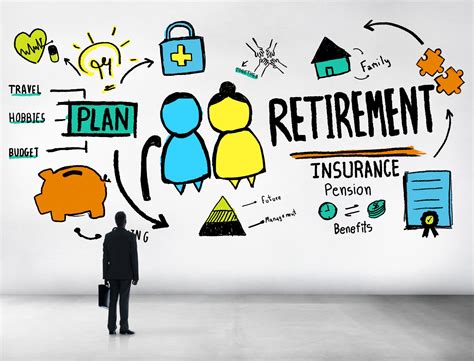 Retirement Planning