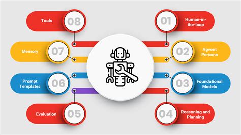 Exploring Kaggle Agent Aryas AI Capabilities Challenges And The Future Of Data Science
