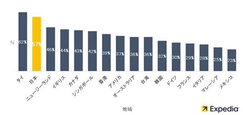 ★日本で働く半数以上が休み不足「感じない」 旅行業界・航空業界 最新情報 − 航空新聞社