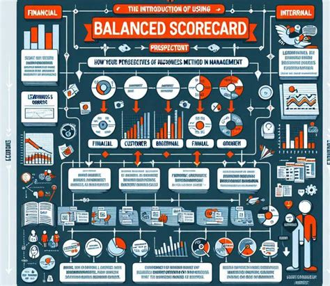Balanced Scorecard Method Introduction And Benefits Of Application In Management Copymate