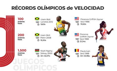 Los Récords De Los Juegos Olímpicos