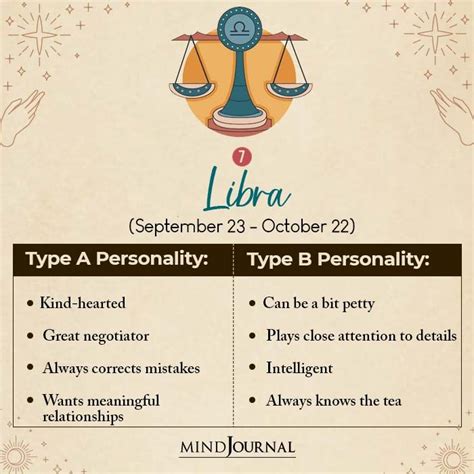 Libra Personality Libra Zodiac Sign All About The Personality Traits