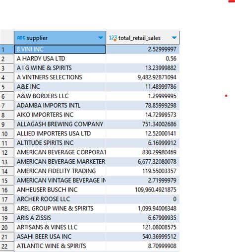 Github Ellaclauzsql For Data Analysis Sql Projects Using The Different Functions From Basic