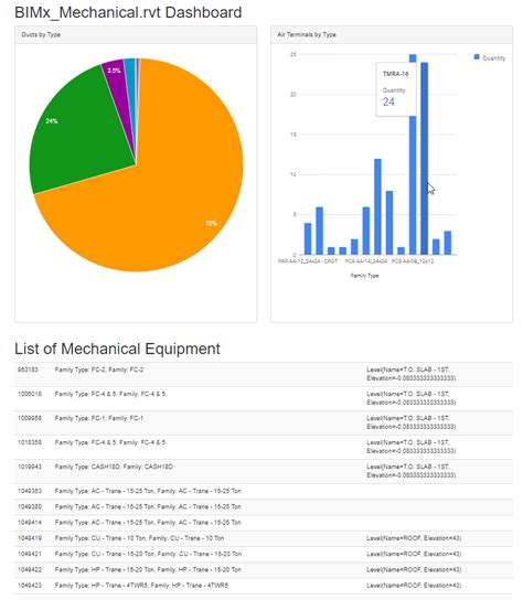 Revit Workflow Chart Dynamo Basics For Revit More Than Just Complex Shapes