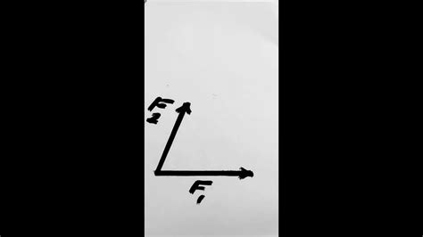 Adding Vectors By Parallelogram Method Youtube