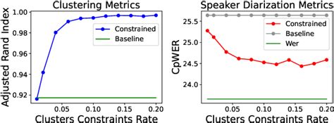 Improving Speaker Diarization Using Semantic Information Joint