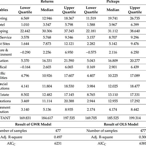 Optimal Comparison Results Of The Clustering Algorithm Download High