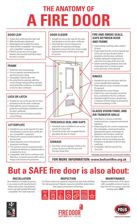The Anatomy Of A Fire Door Firedoor Alliance