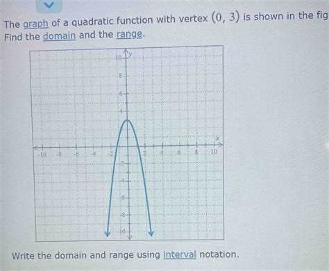 Solved The Graph Of A Quadratic Function With Vertex 03 Is Shown In The Fig Find The Domain