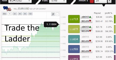 Ladder Option Forex Options