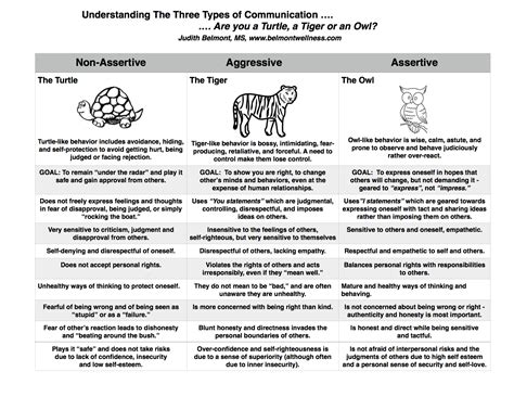 Assertive Worksheets