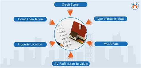 Sbi Home Loan Interest Rates 2025 Calculate Your Emi And Check