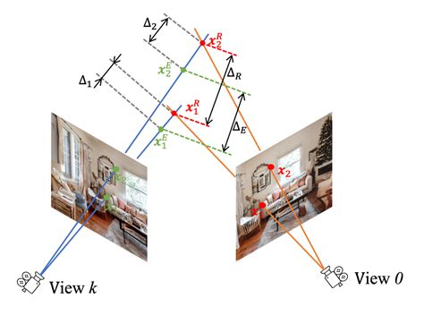 [point review] text2nerf text driven 3d scene generation with neural