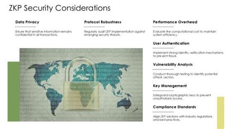 ZKP Security Considerations ZK Snarks PPT Structure ACP PPT Template