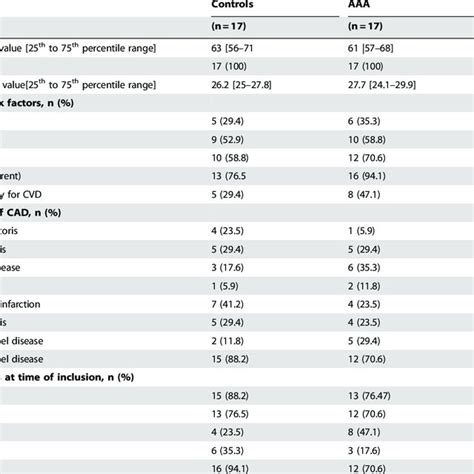 Workflow For The Proteomic Analysis Of Protein Plasma Samples 17 Download Scientific Diagram
