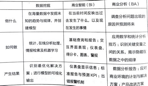 商业数据分析笔记持续更新 知乎