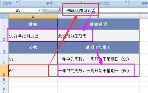 轻松办公 Officeexcel函数精解（九十一）日期时间之weeknum函数 正数办公