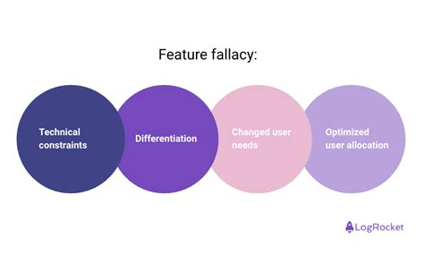 An Overview Of Feature Parity Logrocket Blog