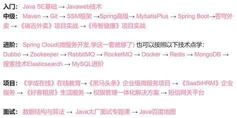 Java方向学习路径（全网最全）计算机考研详解互联网大厂简历投递网址黑马程序员java项目企业级微服务实战《学成在线》 Csdn博客