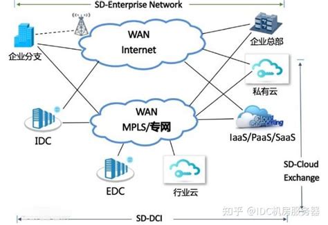 跨境网络专线多少钱一年办理只需3步 知乎