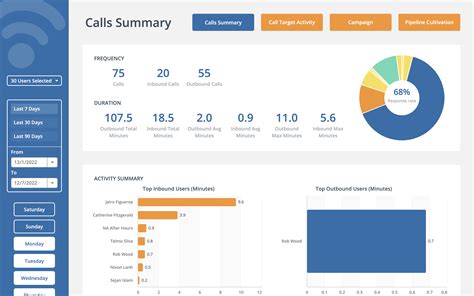 Clicdata Integration With Aircall Streamline Call Center Reporting Aircall